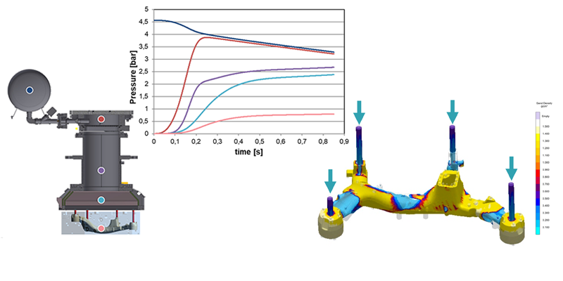 MAGMASOFT 6.1 - MAGMA C+M