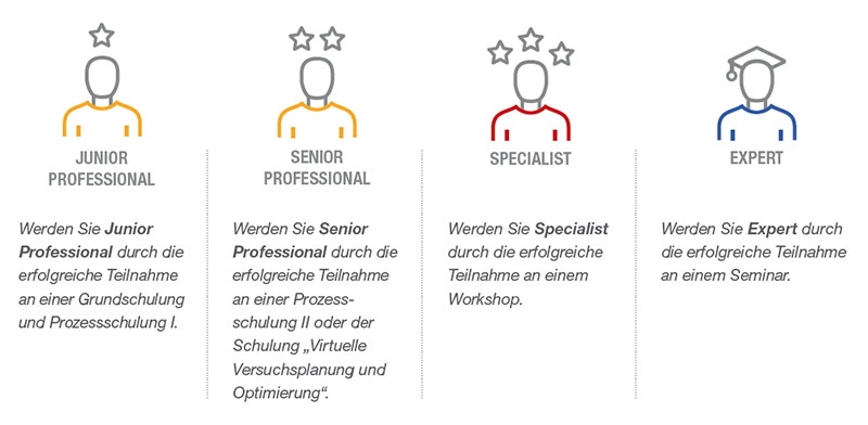 Über die MAGMAacademy